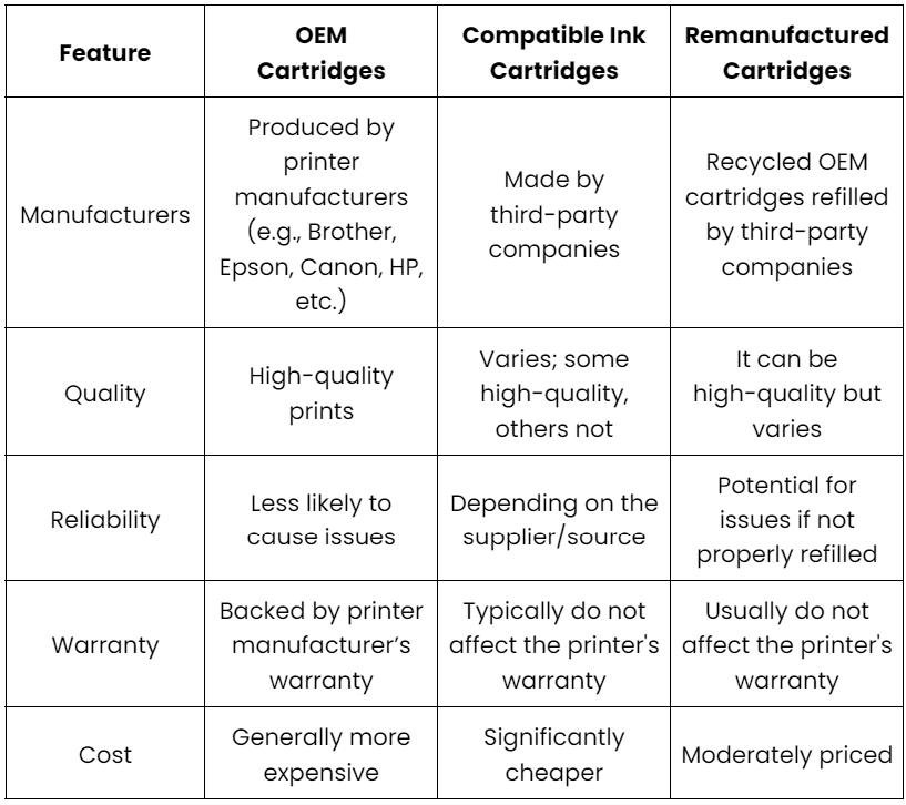 Cheap Compatible Printer Ink Cartridges: A Cost-Effective Solution