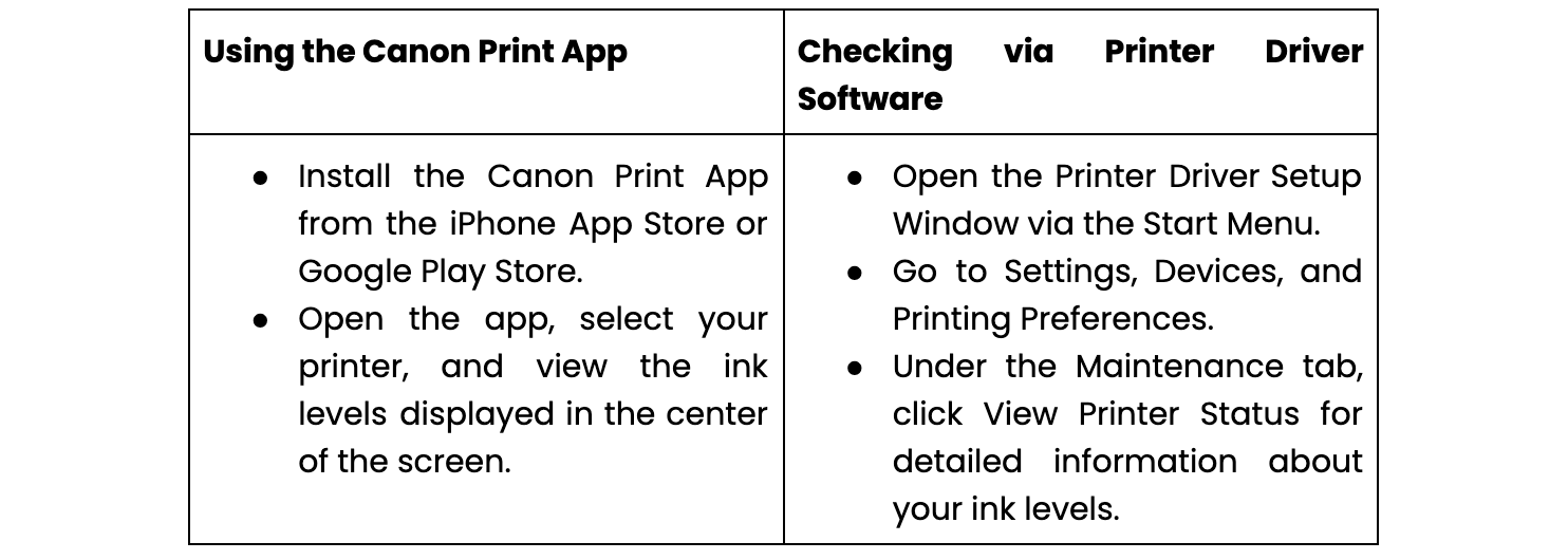 How to Check Printer Ink Level for Optimal Printing: Ultimate Guide