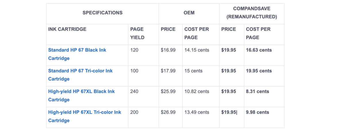What are Remanufactured Ink Cartridges? The Ultimate Guide