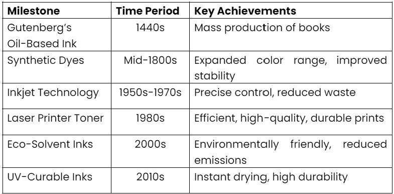 Different Types of Ink for Printers Guide 2024 | CompAndSave