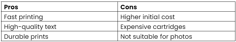 Different Types of Ink for Printers Guide 2024 | CompAndSave