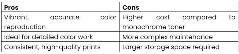 Different Types of Ink for Printers Guide 2024 | CompAndSave